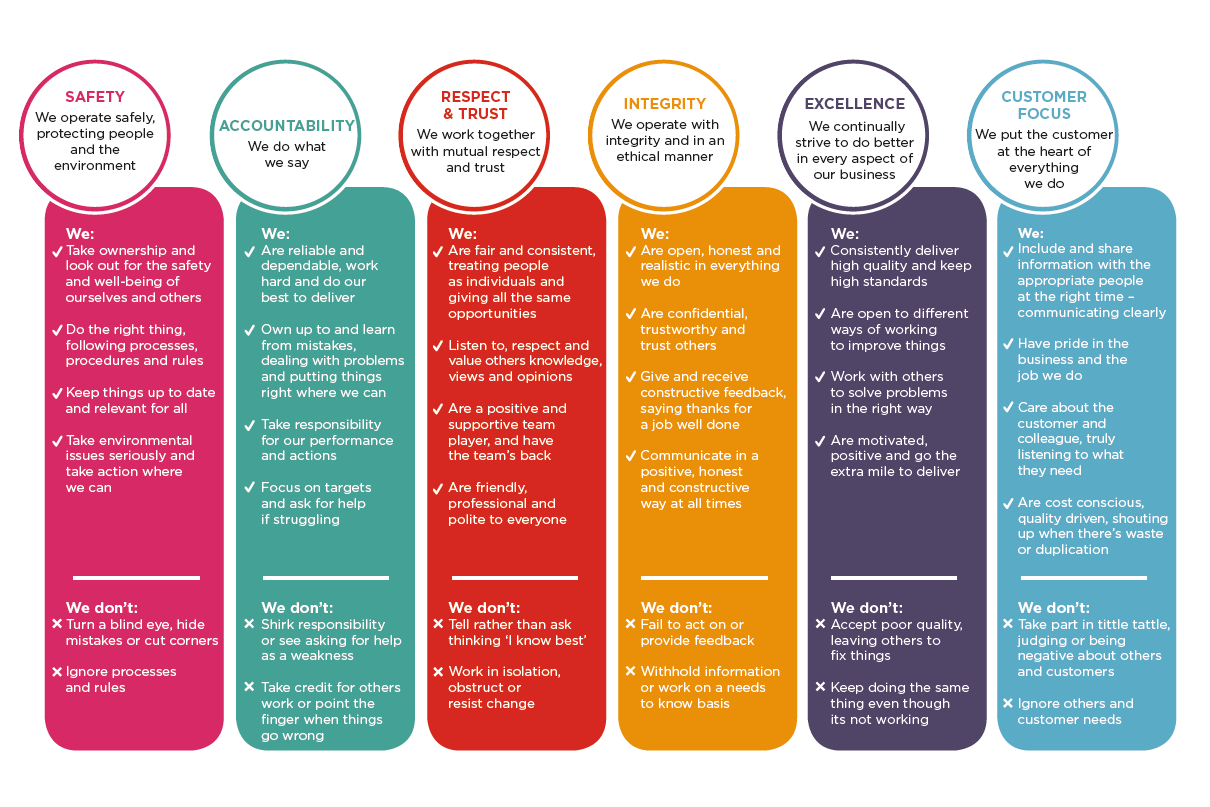 Careers at Senior plc