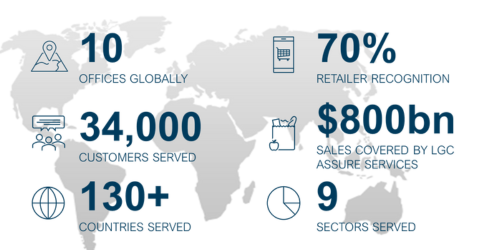 Careers at LGC Group