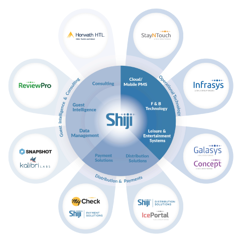 Careers at Shiji Group